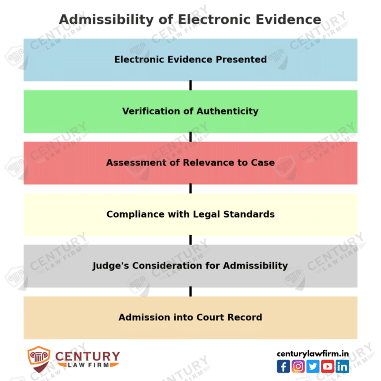 The Complete Guide to Electronic Records & Evidence in Indian Law
