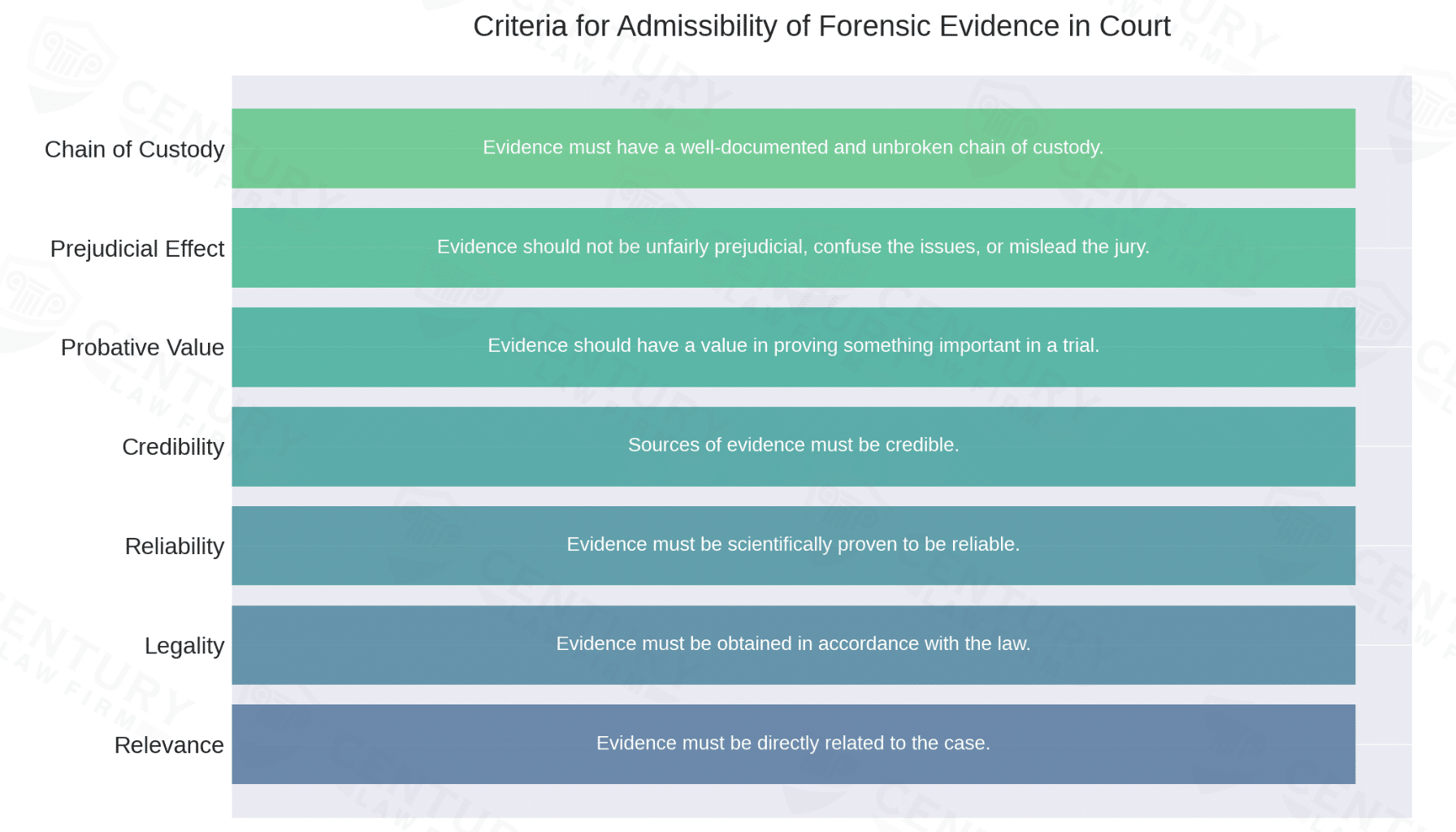 The Role and Admissibility of Forensic Evidence in the Indian Criminal ...