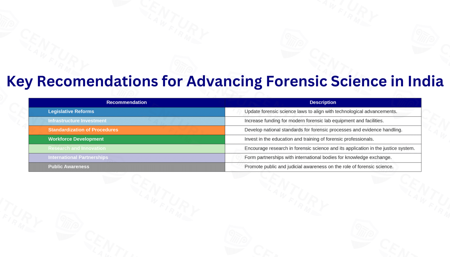 The Role and Admissibility of Forensic Evidence in the Indian Criminal ...