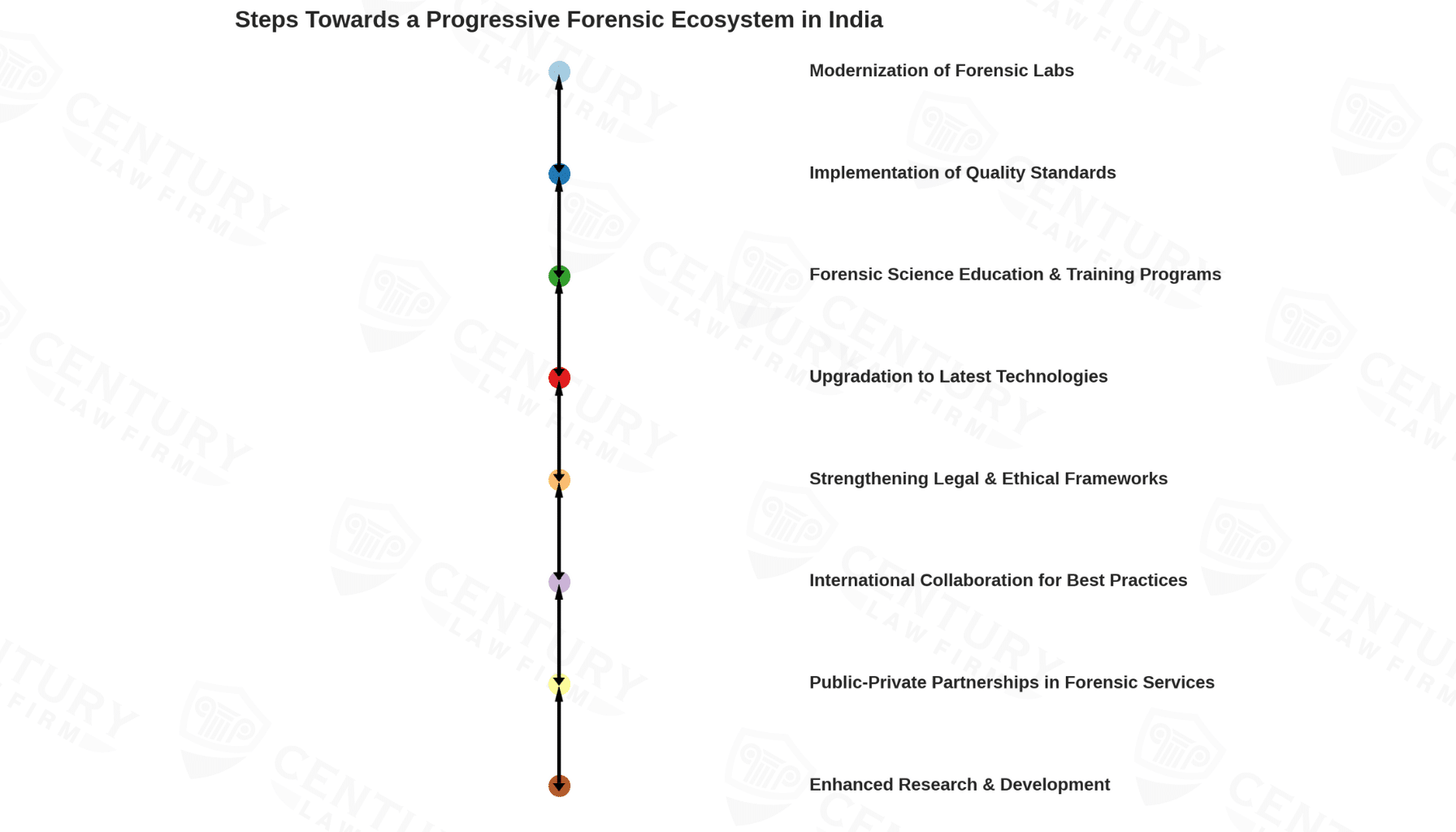 The Role and Admissibility of Forensic Evidence in the Indian Criminal ...