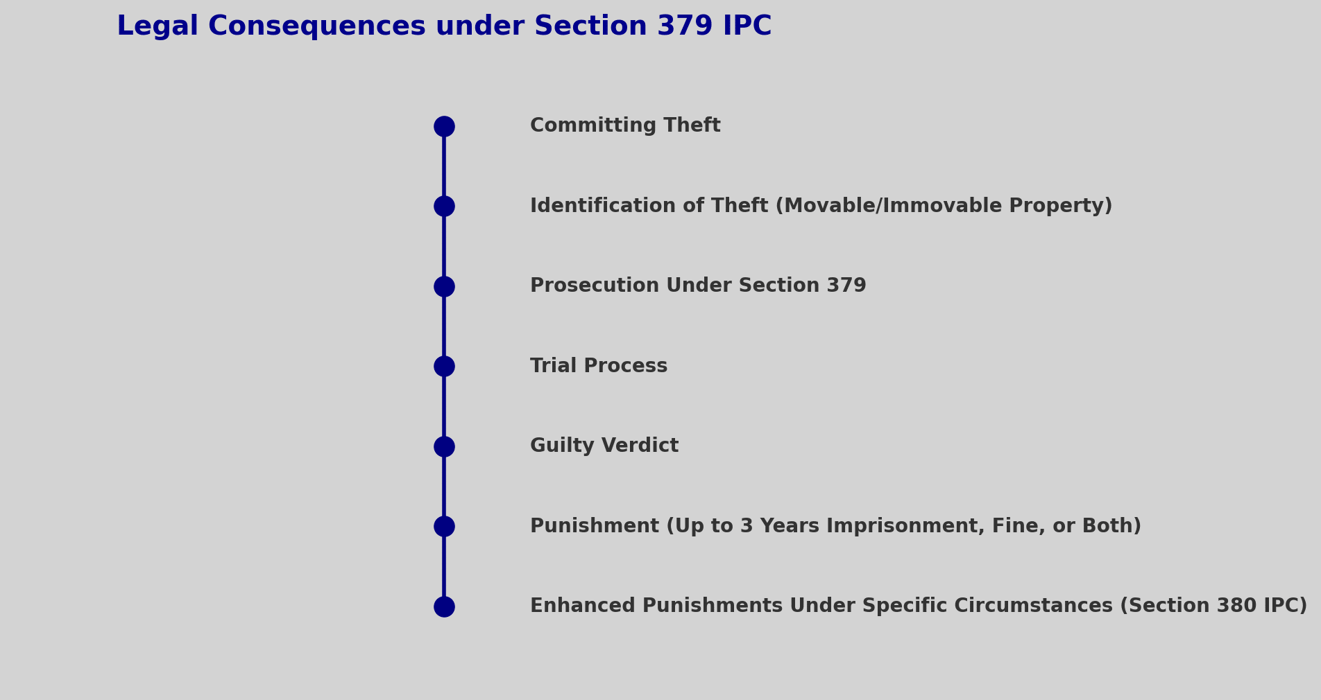 Section 379 of the Indian Penal Code : Punishment for Theft | IPC
